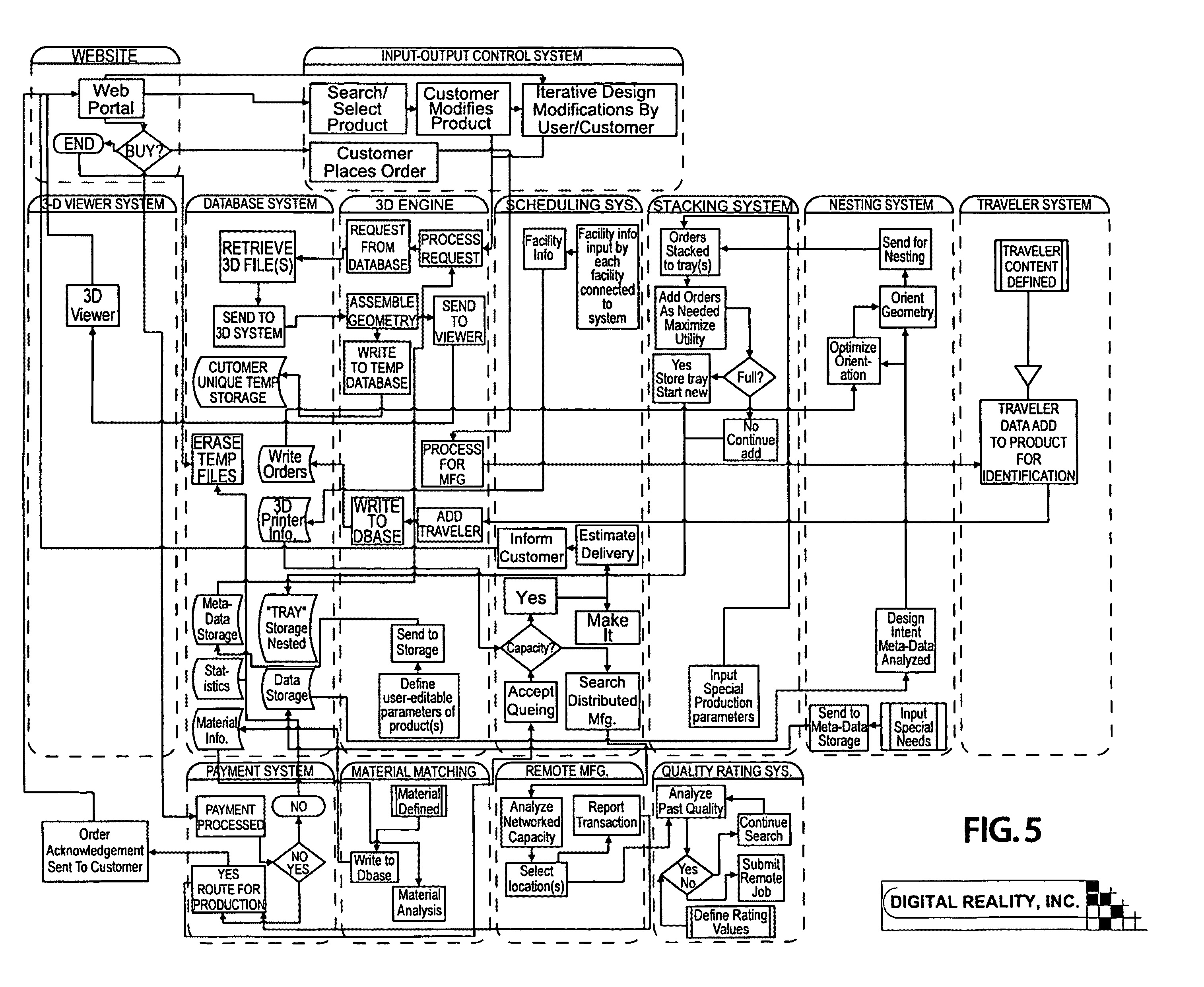 Machine Process Flow Chart